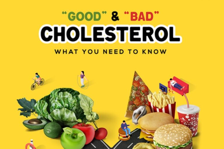 The Differences Between Good and Bad Cholesterol | HDL vs LDL - Medkart ...